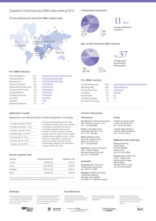 Hult EMBA fact sheet 2015 | PDF | Professional School | Postgraduate ...