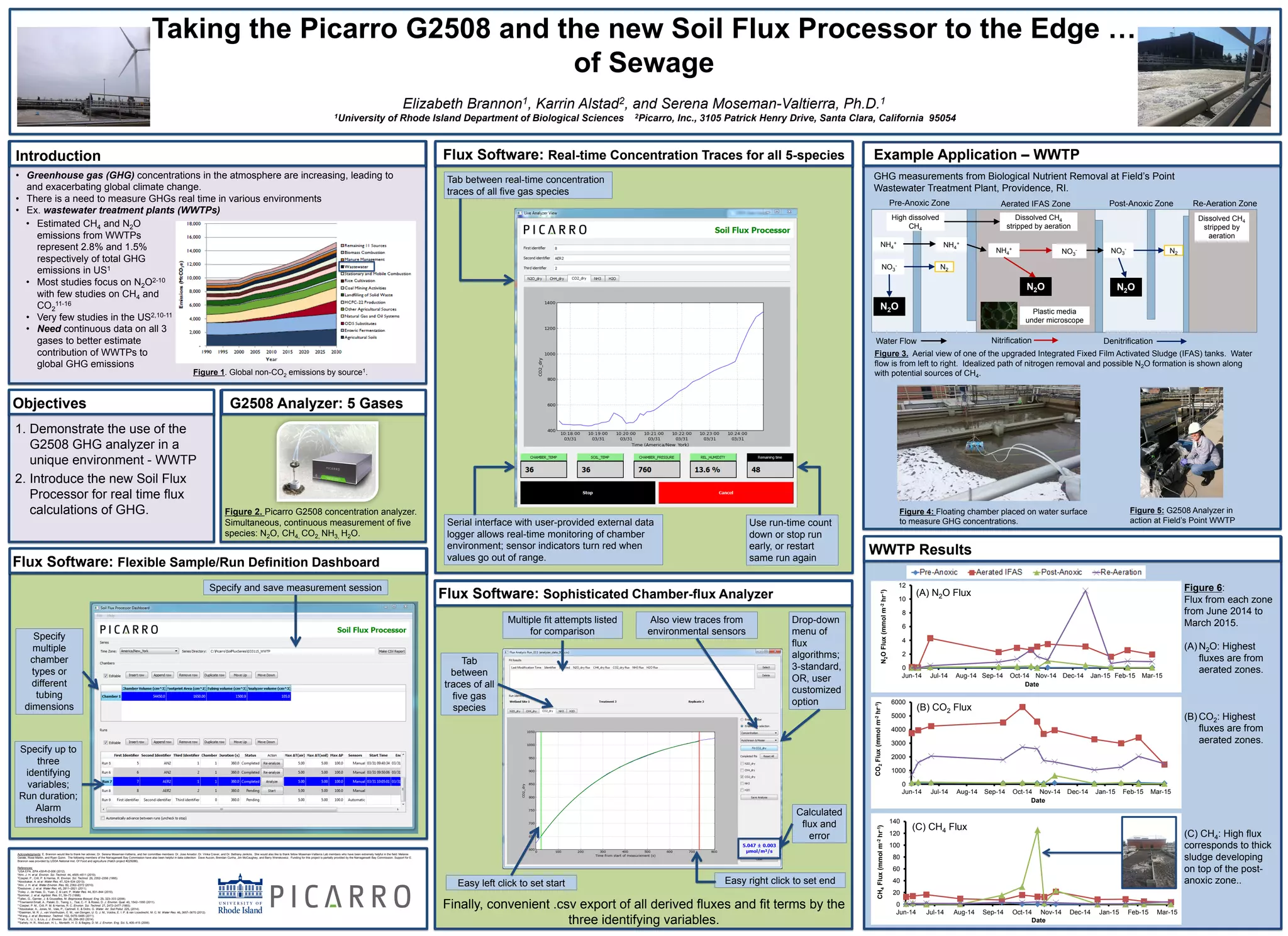 Brannon_Alstad_Poster | PPT