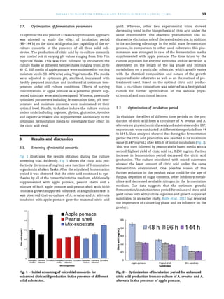 SRA. Citric Acid | PDF
