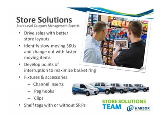 2016 Sales PowerPoint_SFS | PPT