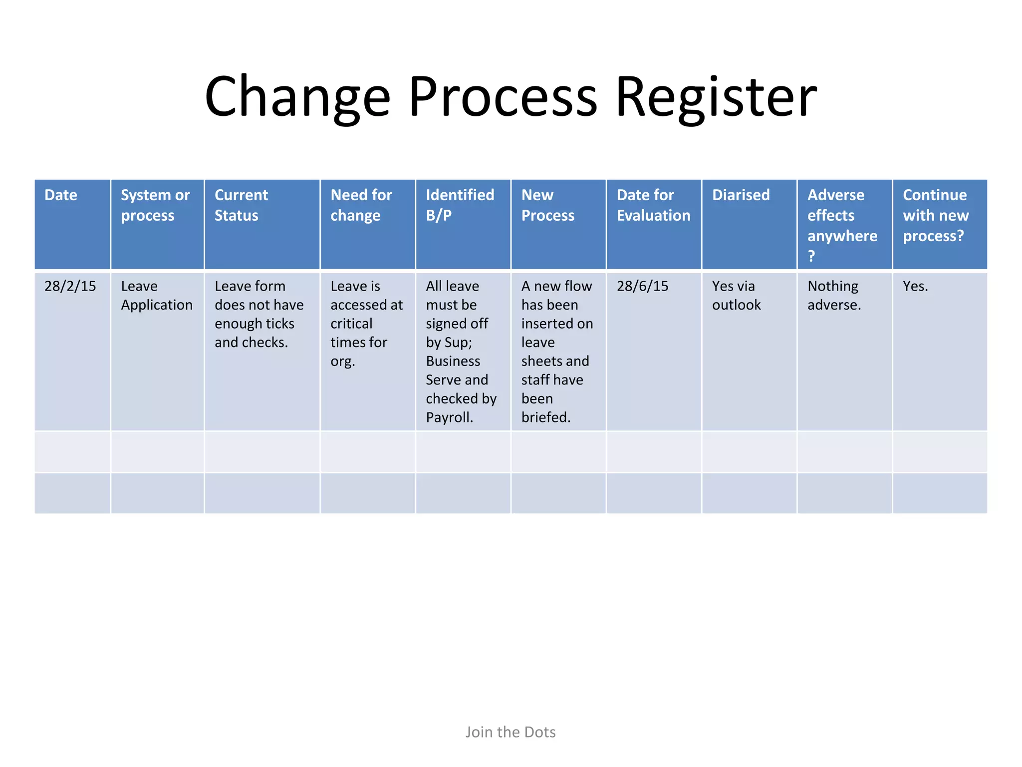 Introduction to Continous Quality Improvement | PPTX