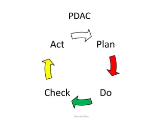 Introduction to Continous Quality Improvement | PPTX