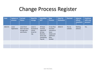 Introduction to Continous Quality Improvement | PPTX
