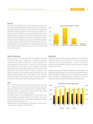 Riyadh Real Estate Market Overview 2015 - English | PDF
