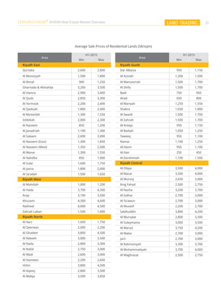 Riyadh Real Estate Market Overview 2015 - English | PDF