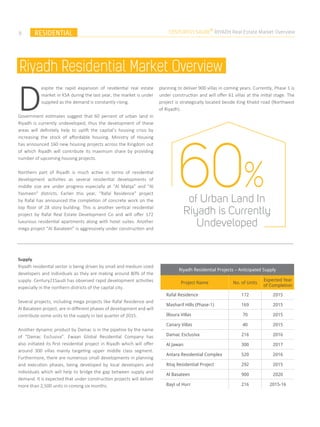 Riyadh Real Estate Market Overview 2015 - English | PDF