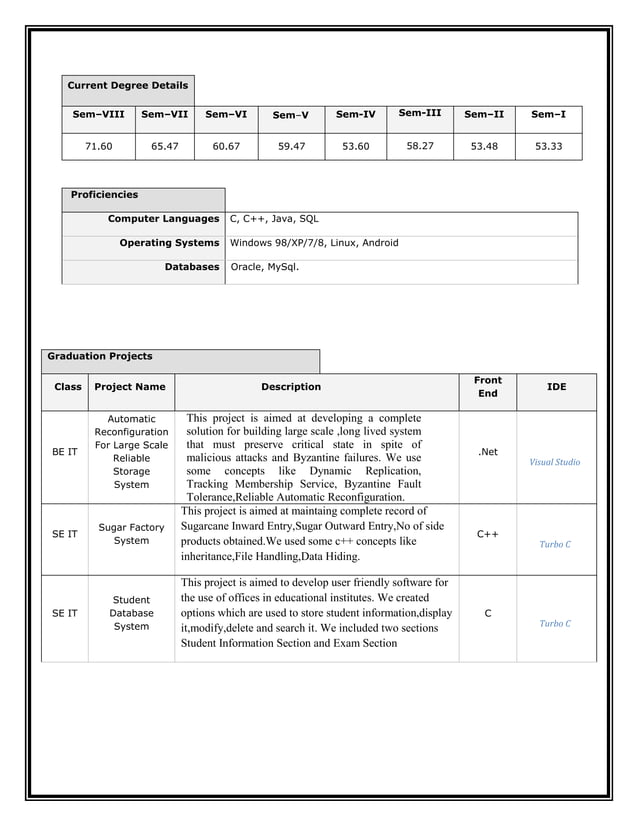 KanchanGKulkarni | PDF | Programming Languages | Computing