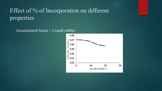 presentation | PPTX
