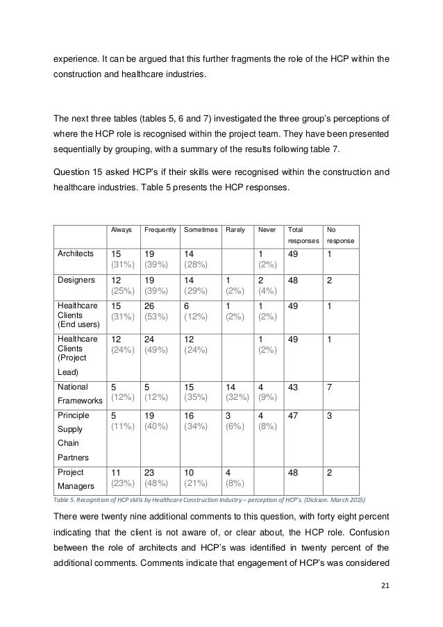 HCP Survey _ Results _ Final.