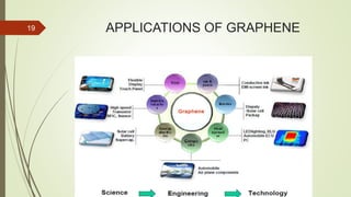 Water purification using graphene from sugar (1) | PPTX