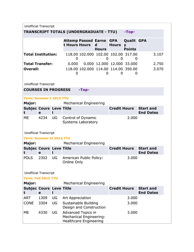 Academic Transcript July 2015 | PDF