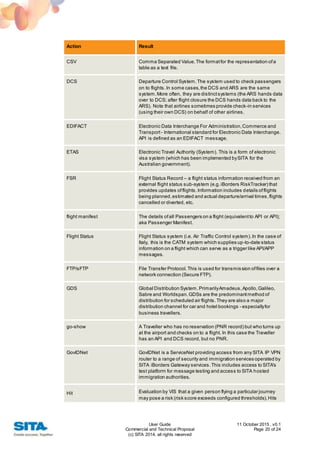 Oman_VIS_Telecom_Provider_Search_v1_For_ROP_User | PDF