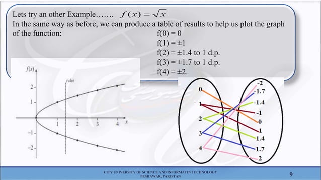 Introduction to Function and there types | PPT