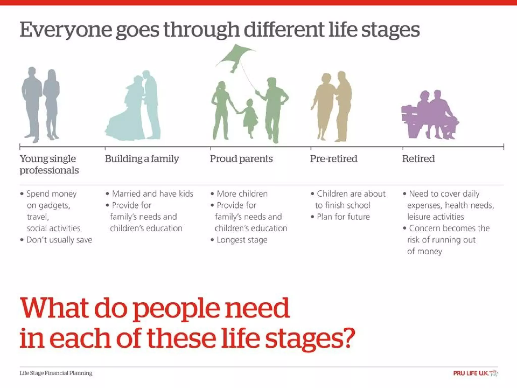 Life Stage Financial Planning - MT SAVINGS_01292015 | PPT