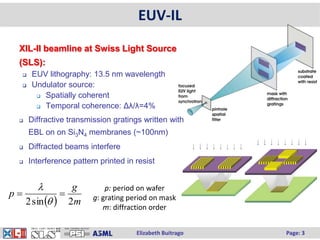 SPIE- 9422-63 Elizabeth Buitrago | PPT