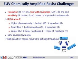 SPIE- 9422-63 Elizabeth Buitrago | PPT