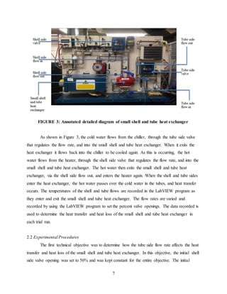 101 Tuesday A-2 Small Shell and Tube | PDF