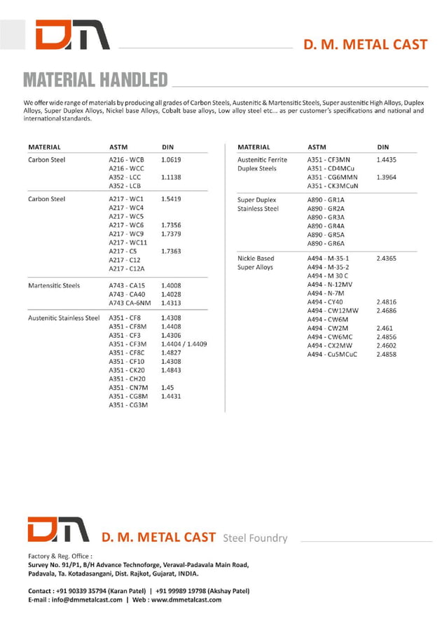 DM Metal Cast Catalog | PDF