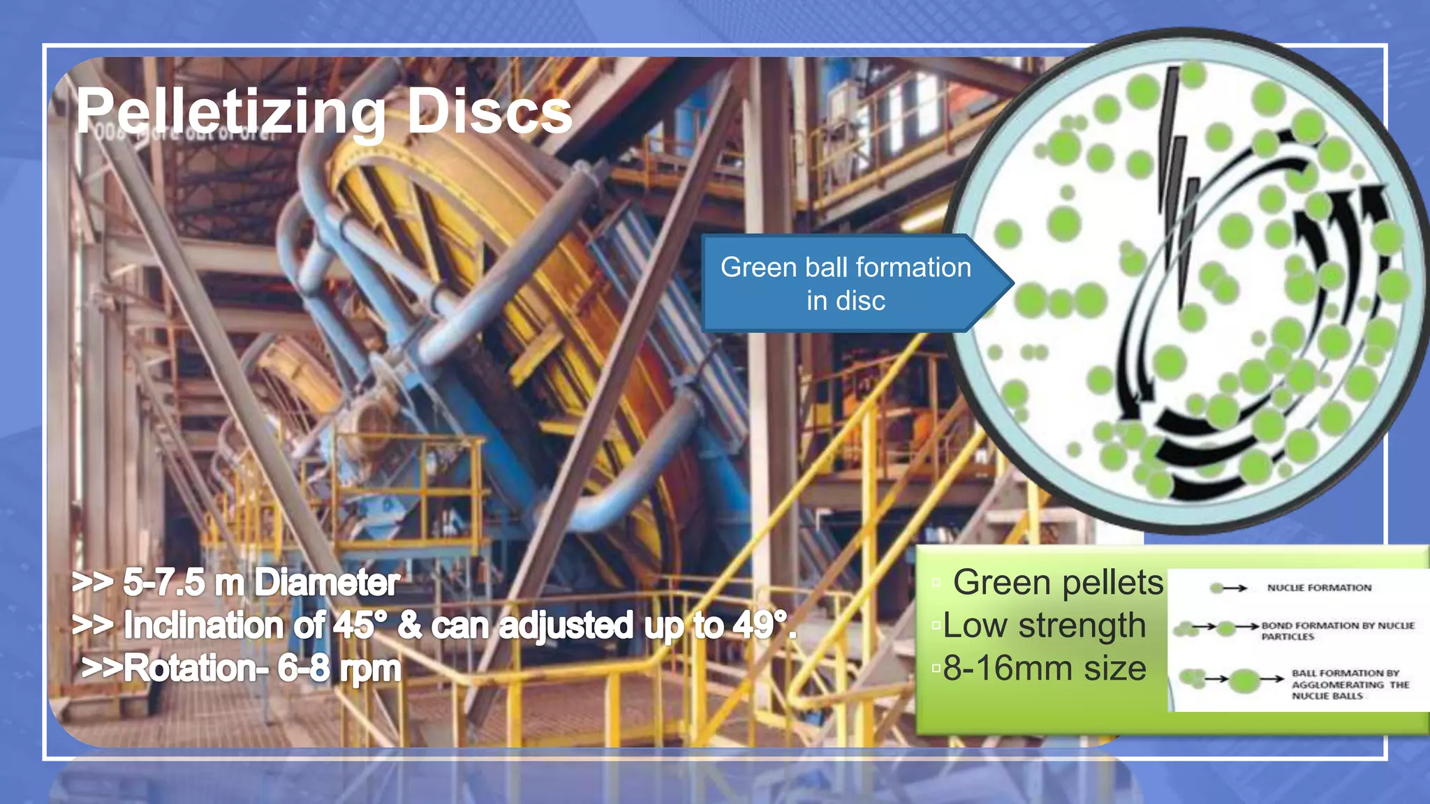 Pelletization of iron ores and the type of wear liners used in thier ...