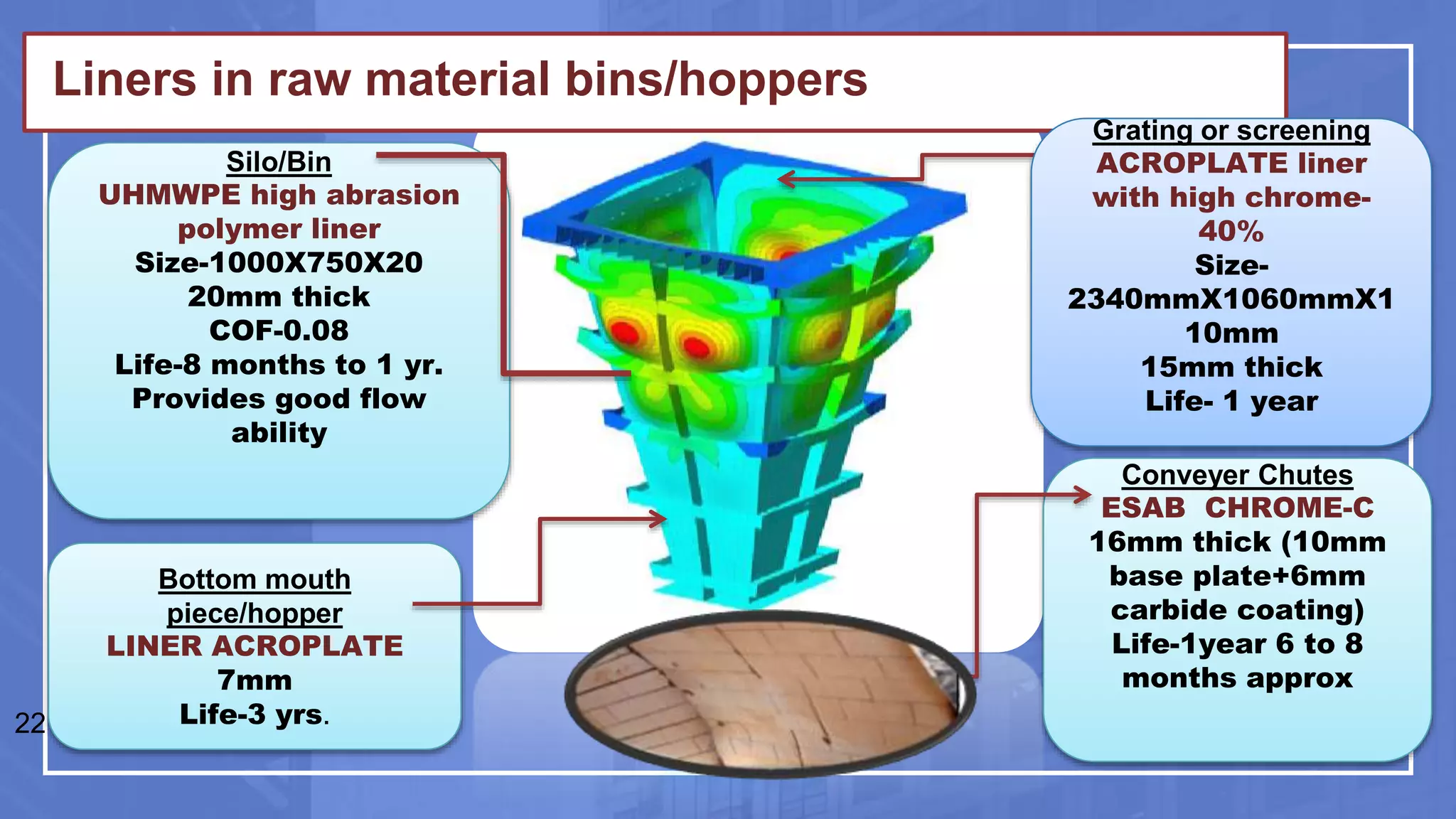 Pelletization of iron ores and the type of wear liners used in thier ...