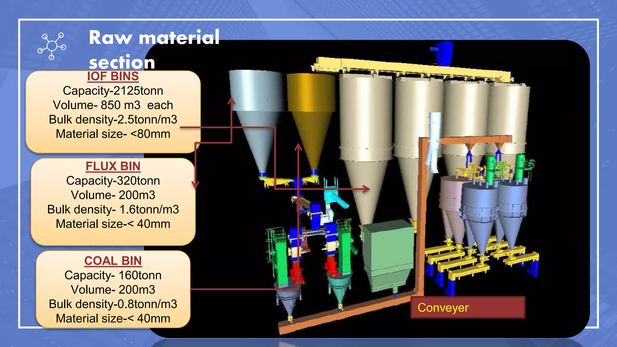 Pelletization of iron ores and the type of wear liners used in thier ...