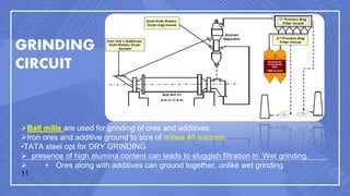 Pelletization of iron ores and the type of wear liners used in thier ...