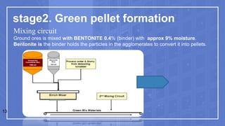 Pelletization of iron ores and the type of wear liners used in thier ...