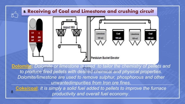 Pelletization of iron ores and the type of wear liners used in thier ...