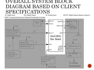 LaserHarp_Presentation | PPTX