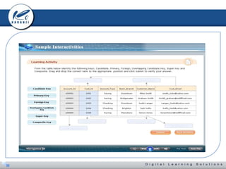 Karanji Infotech Pvt Ltd Company Profile | PPT
