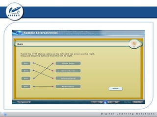 Karanji Infotech Pvt Ltd Company Profile | PPT