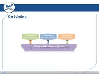 Karanji Infotech Pvt Ltd Company Profile | PPT