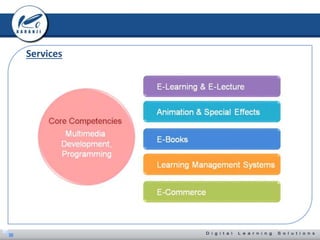 Karanji Infotech Pvt Ltd Company Profile | PPT