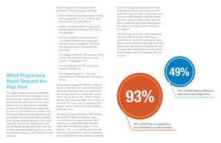 Healthcasts_Whitepaper_5_Key_Physician_Insights_Pharma_Needs_to_Know ...