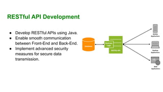 Java full stack developer jdjdhndmdndndn | PPTX