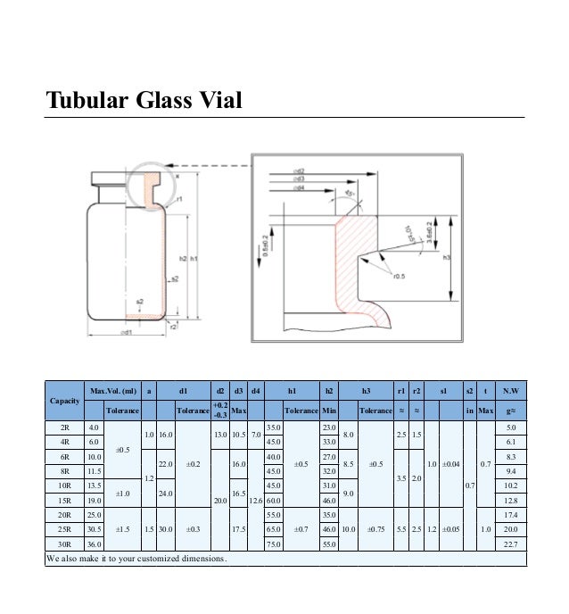 Catalogue for pharma glass package