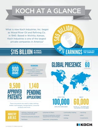 koch_at_a_glance | PDF