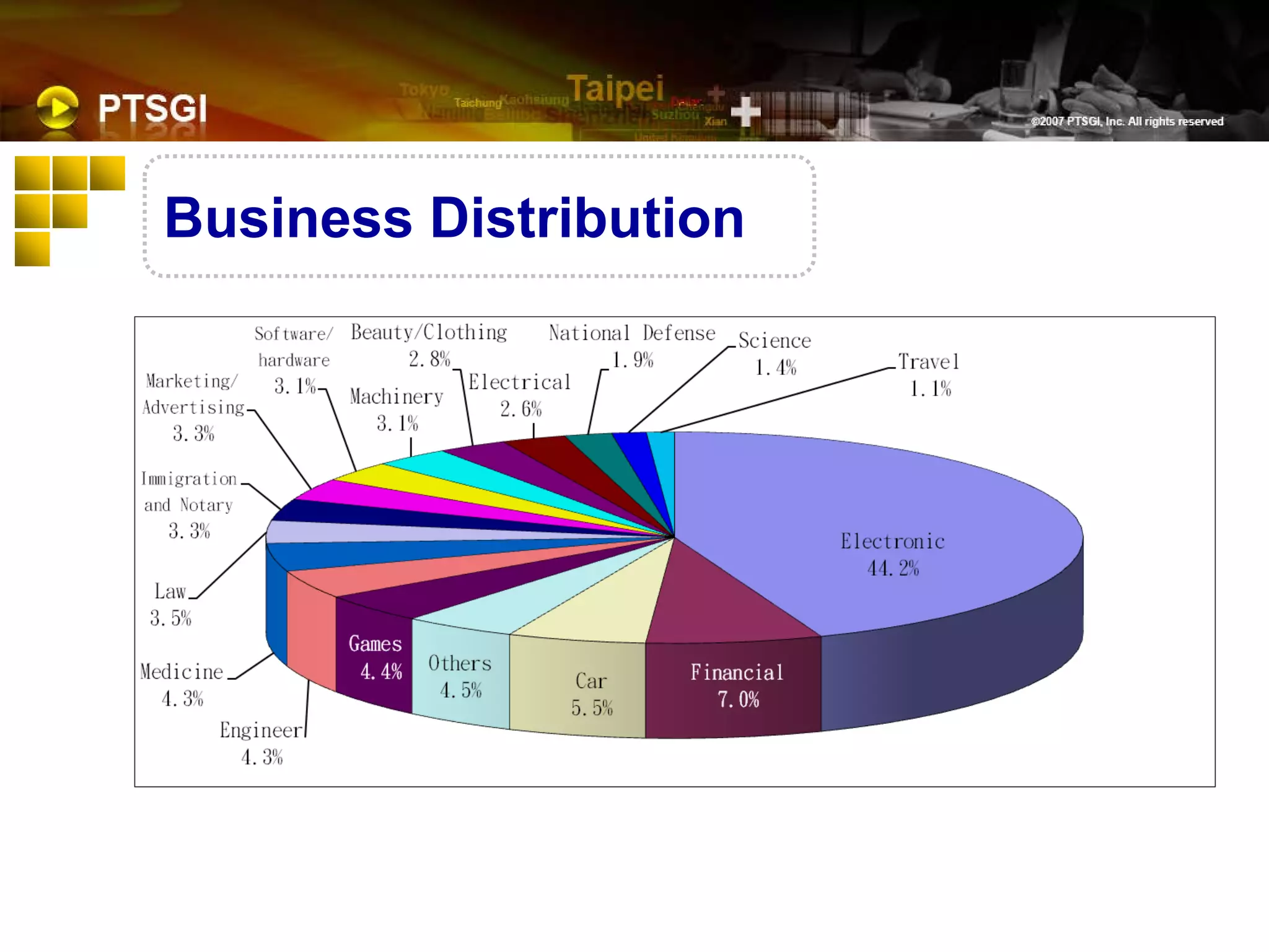PTSGI-Translation Company- English | PDF
