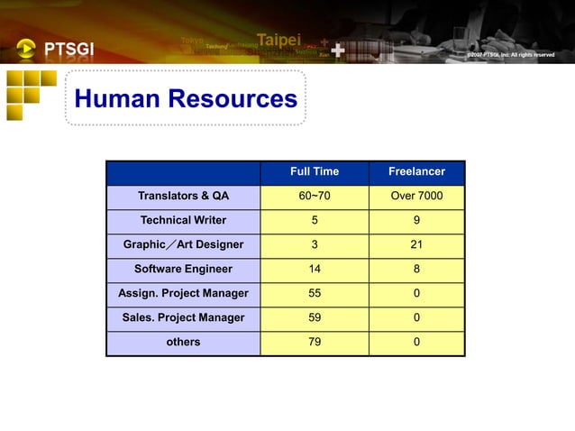 PTSGI-Translation Company- English | PDF