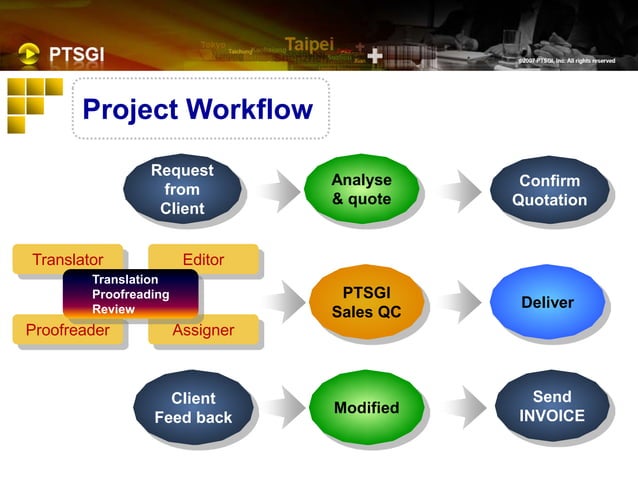 PTSGI-Translation Company- English | PDF