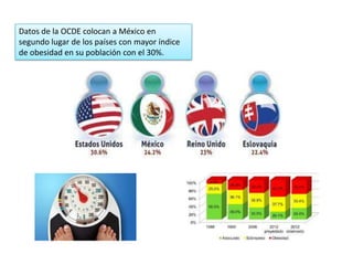 OBESIDAD EN MEXICO | PPTX