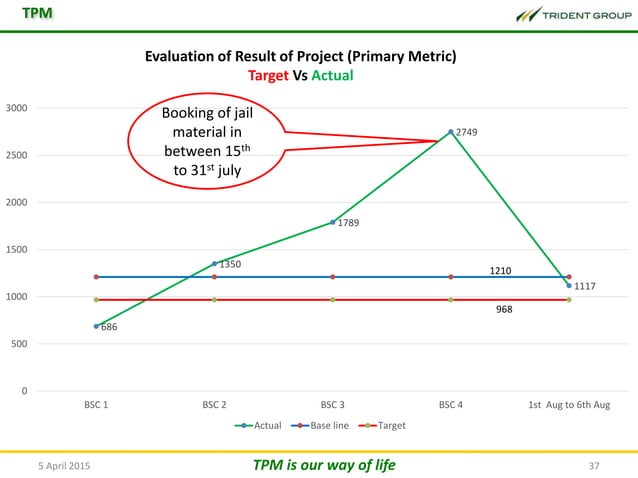 ASHISH GUPTA CN3343 THT2(WEAVING) | PPT