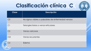 2da CLASE - Enfermedad Venosa - CLASIFICACIÓN CEAP - CUETMX.pdf