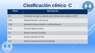 2da CLASE - Enfermedad Venosa - CLASIFICACIÓN CEAP - CUETMX.pdf