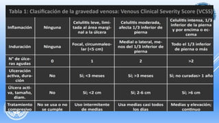 2da CLASE - Enfermedad Venosa - CLASIFICACIÓN CEAP - CUETMX.pdf