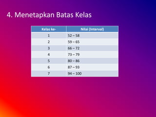 Daftar distribusi frekuensi | PPTX