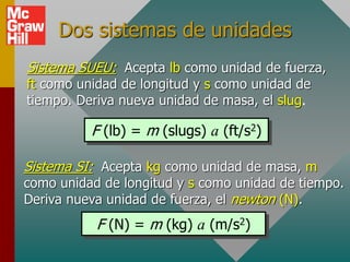 2da Ley de Newton.pdf