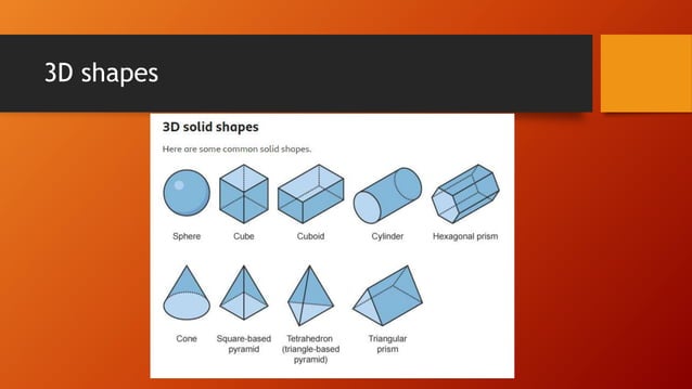 2 d and 3d shape | PPTX | 3-D Graphics | Computer Software and Applications