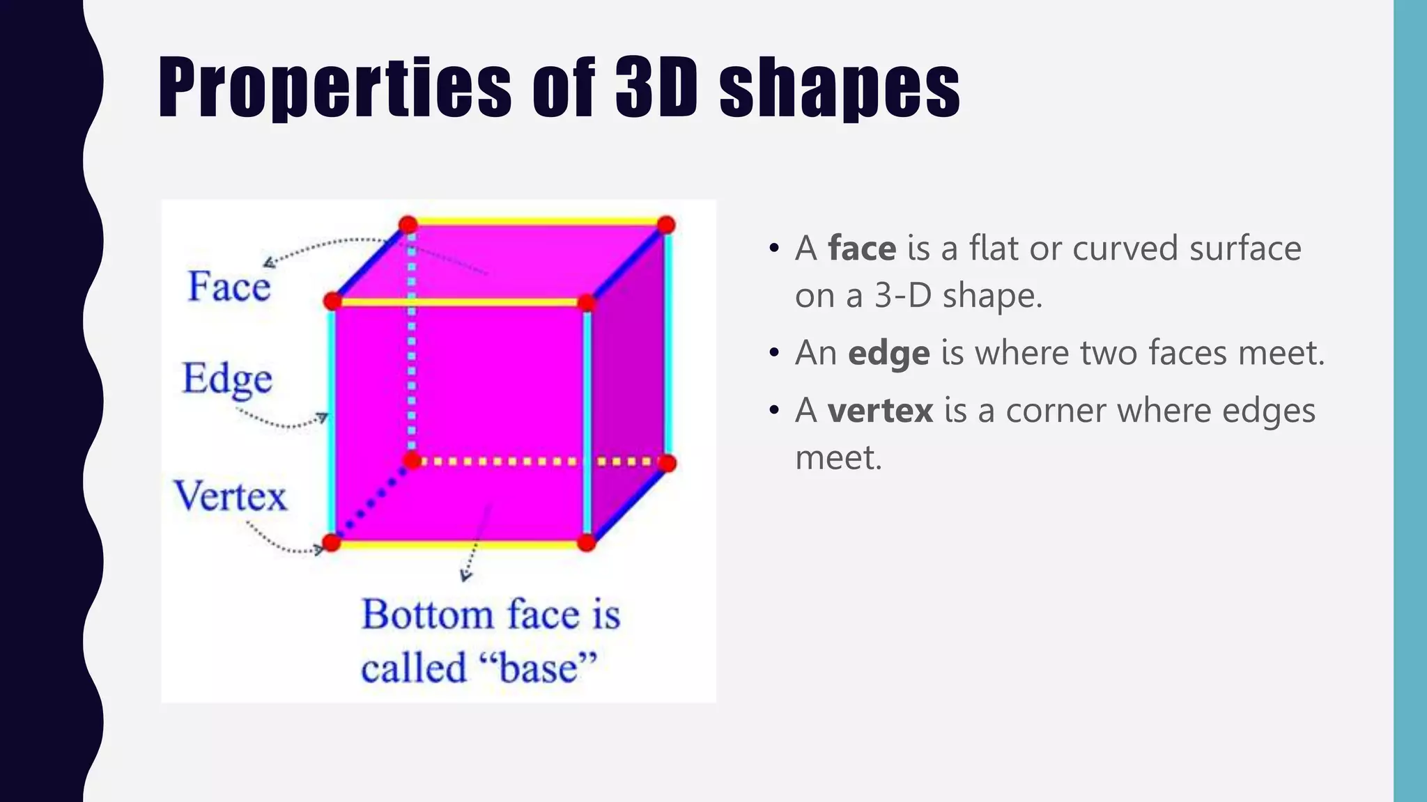 2D and 3D shapes and describe their properties ppt.pptx