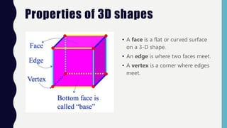 2D and 3D shapes and describe their properties ppt.pptx